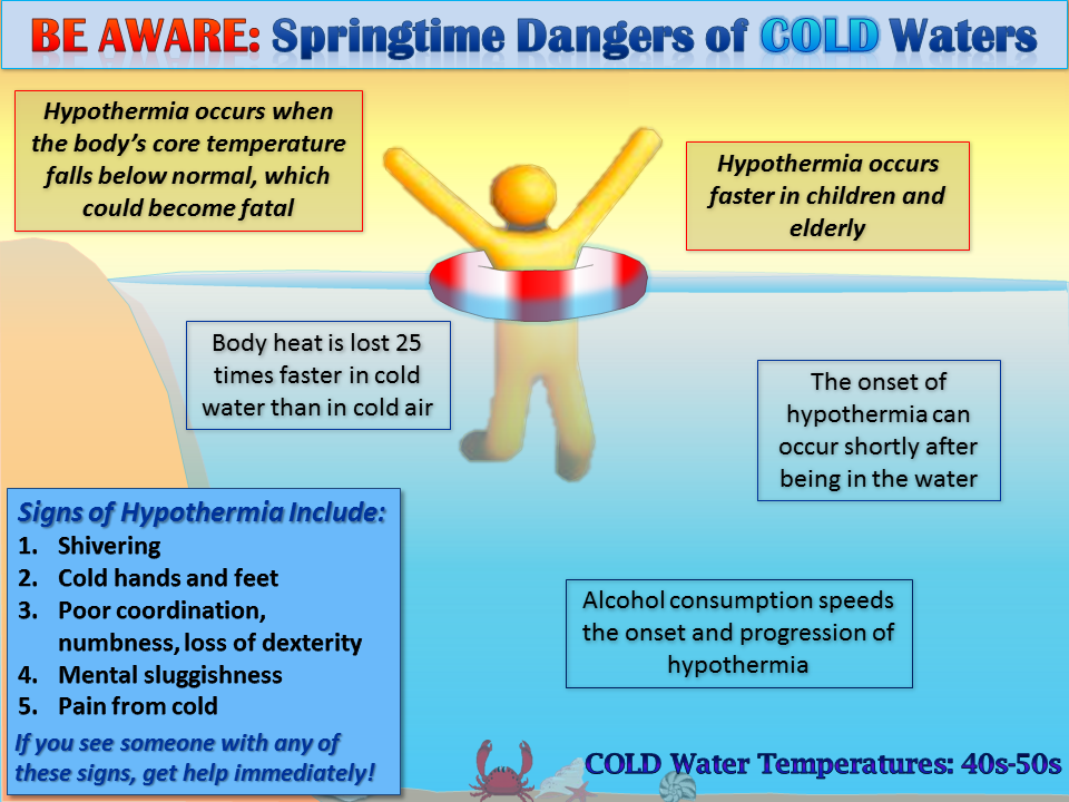 Springtime dangers of cold water - Fredericksburg Free Press